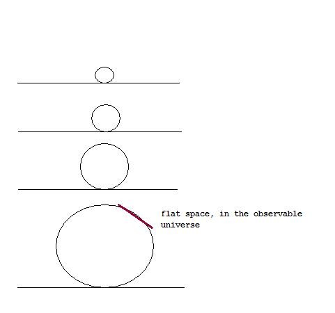The flatness problem: