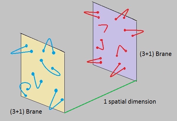 Albert van der Sel - Dark Matter
