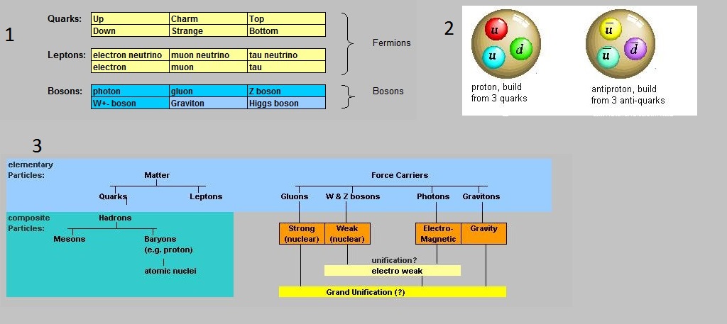 Albert van der Sel - Dark Matter